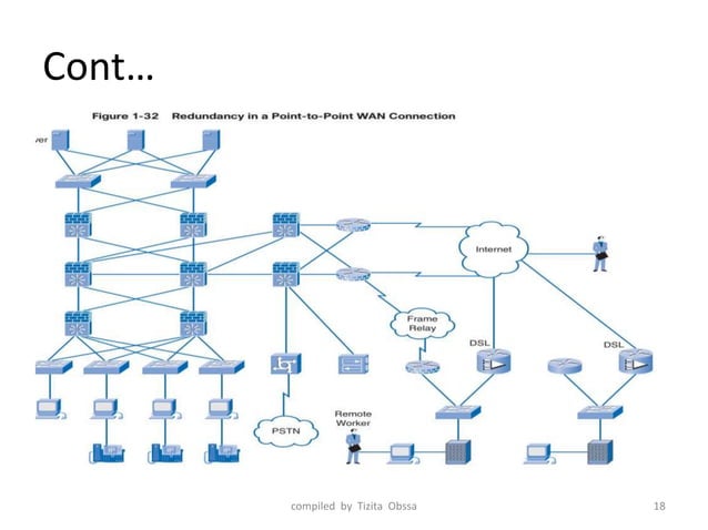 network design chapter 4(1).pptx | Computer Networking | Computing