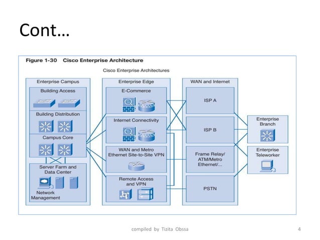 network design chapter 4(1).pptx | Computer Networking | Computing