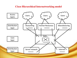 Network design consideration | PPTX