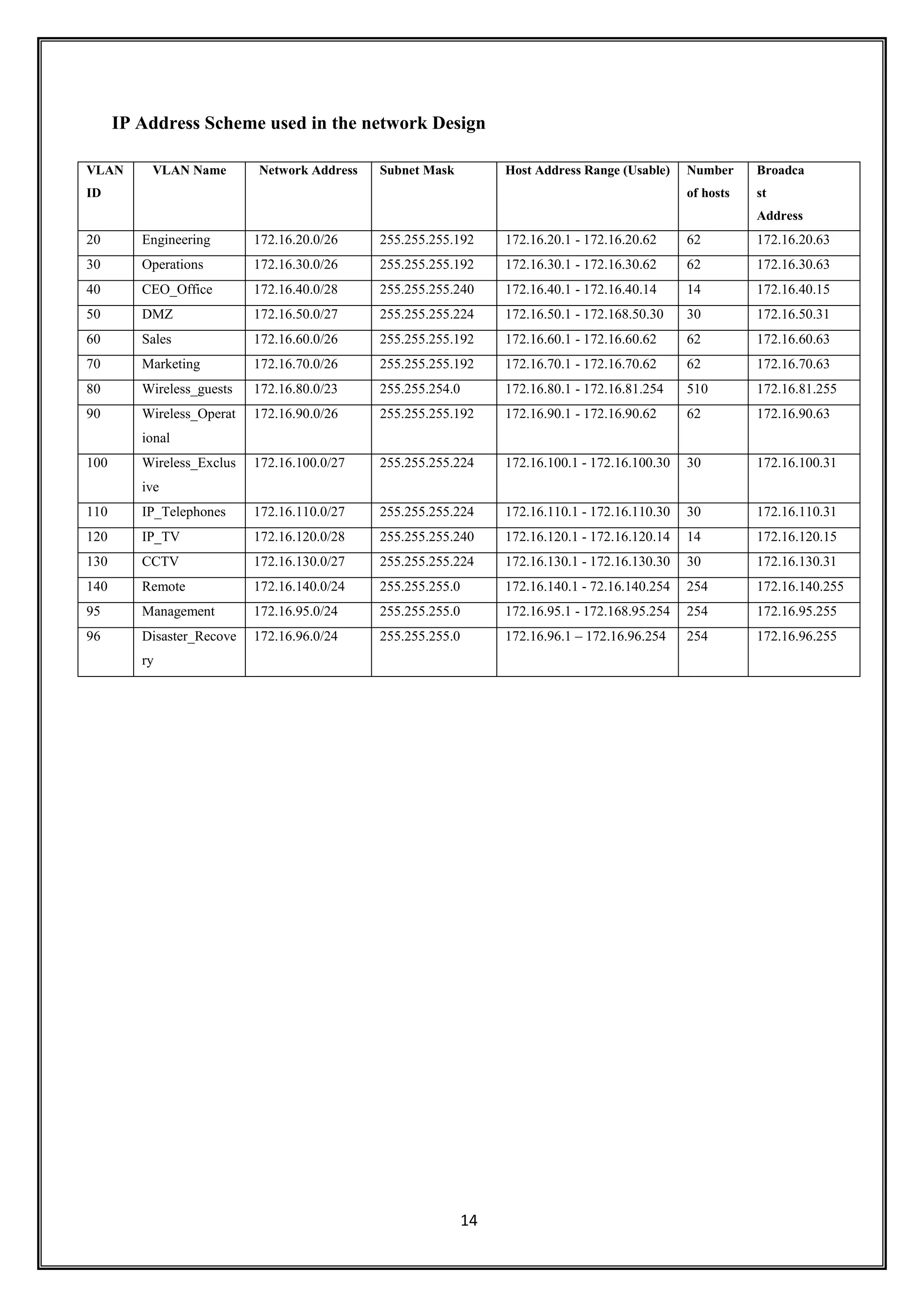 Network Design for a Small & Medium Enterprise | PDF