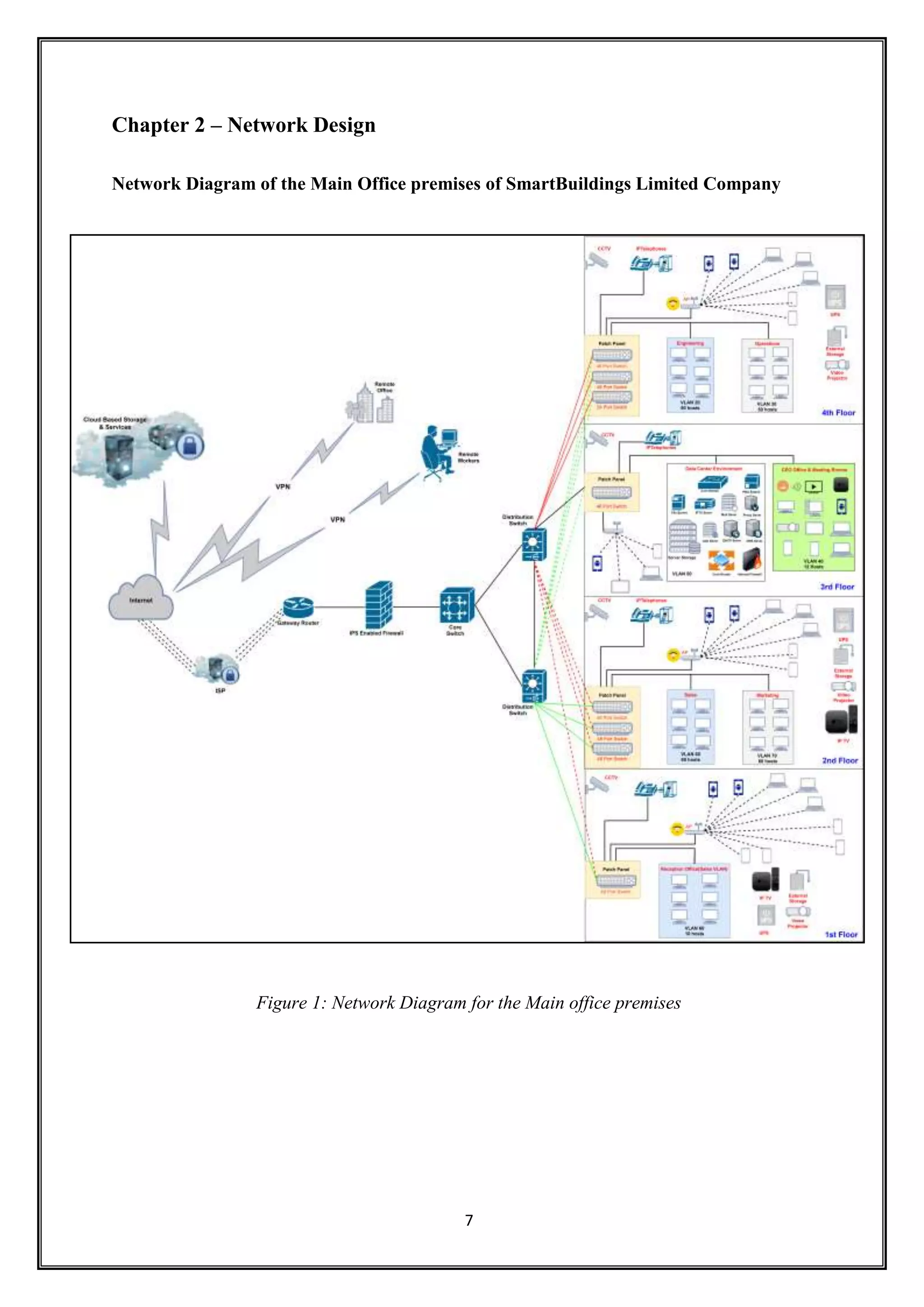 Network Design for a Small & Medium Enterprise | PDF