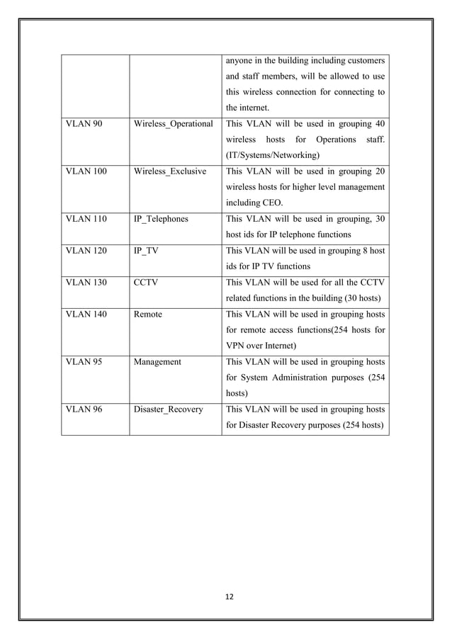 Network Design for a Small & Medium Enterprise | PDF | Computer ...