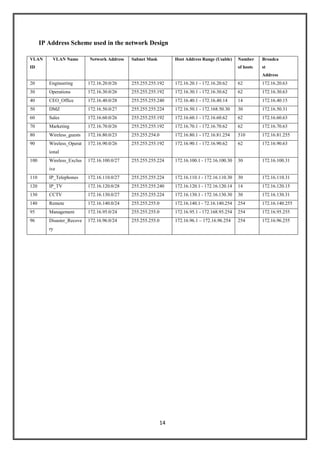 Network Design for a Small & Medium Enterprise | PDF