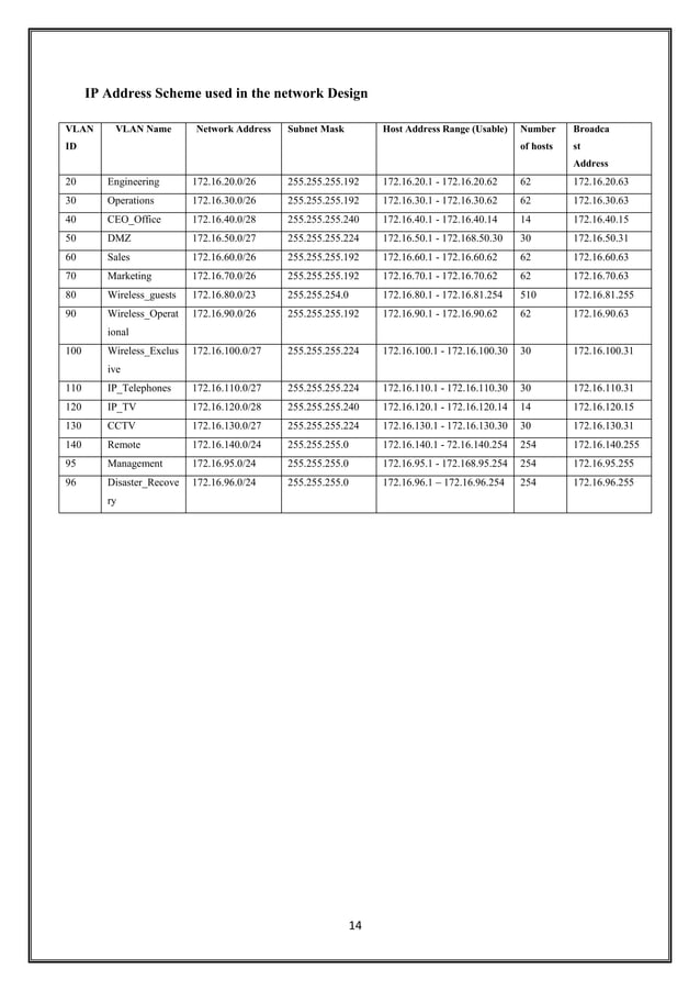 Network Design for a Small & Medium Enterprise | PDF | Computer Networking | Computing