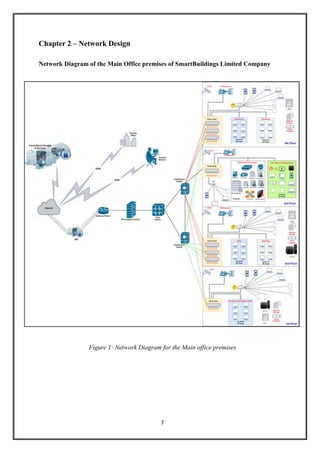 Network Design for a Small & Medium Enterprise | PDF