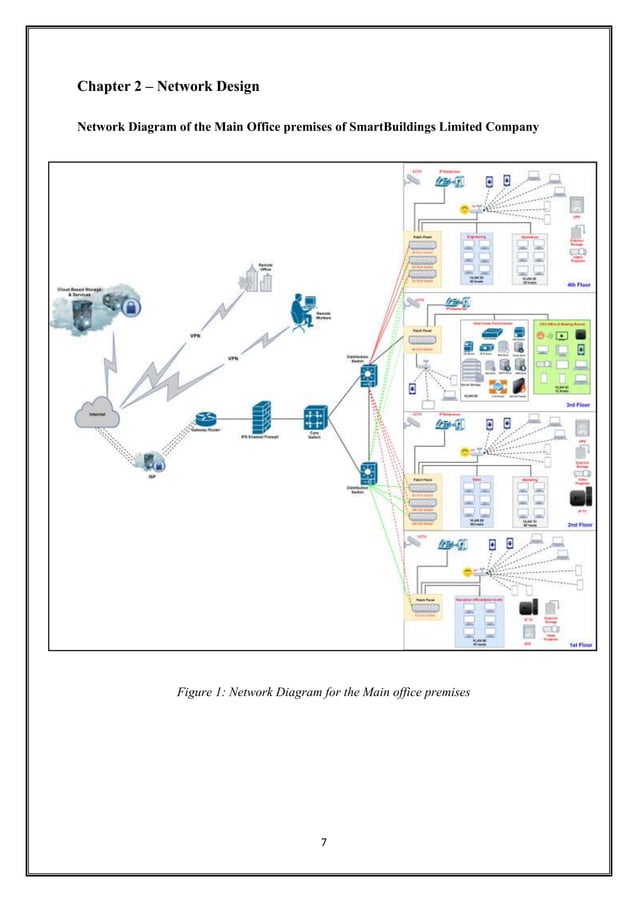Network Design for a Small & Medium Enterprise | PDF | Computer ...
