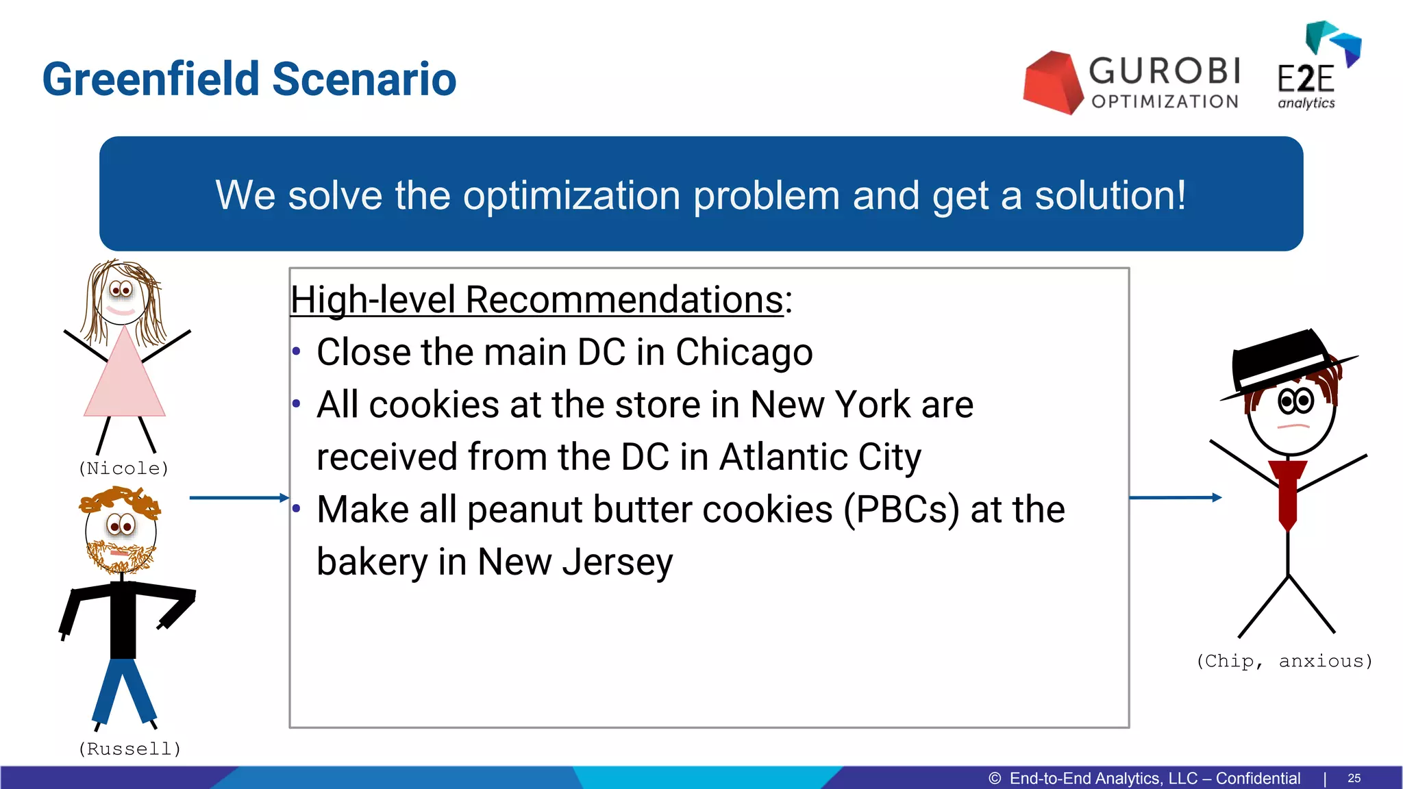 Network Design in Gurobi - final.pptx
