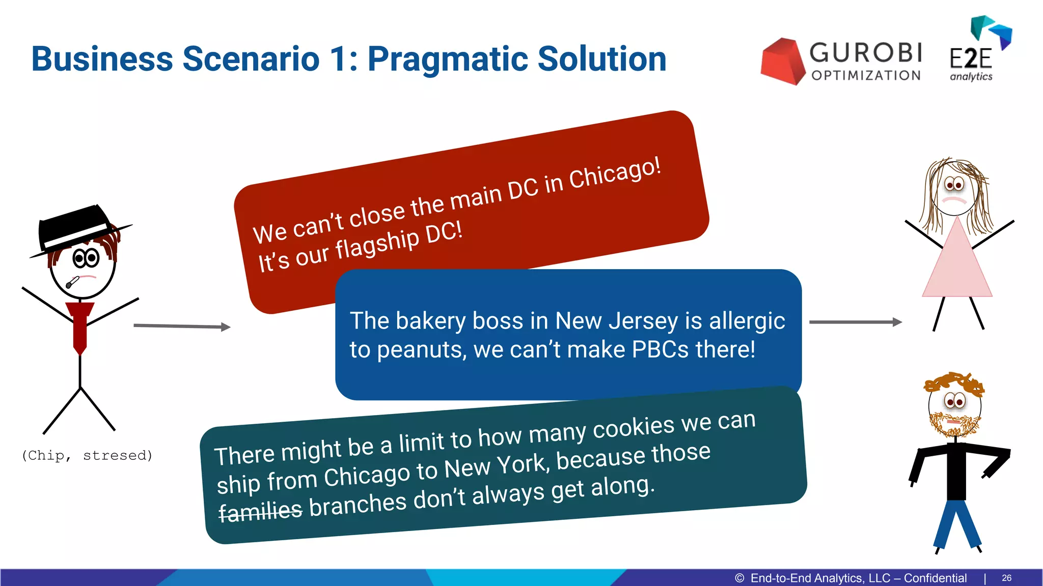 Network Design in Gurobi - final.pptx