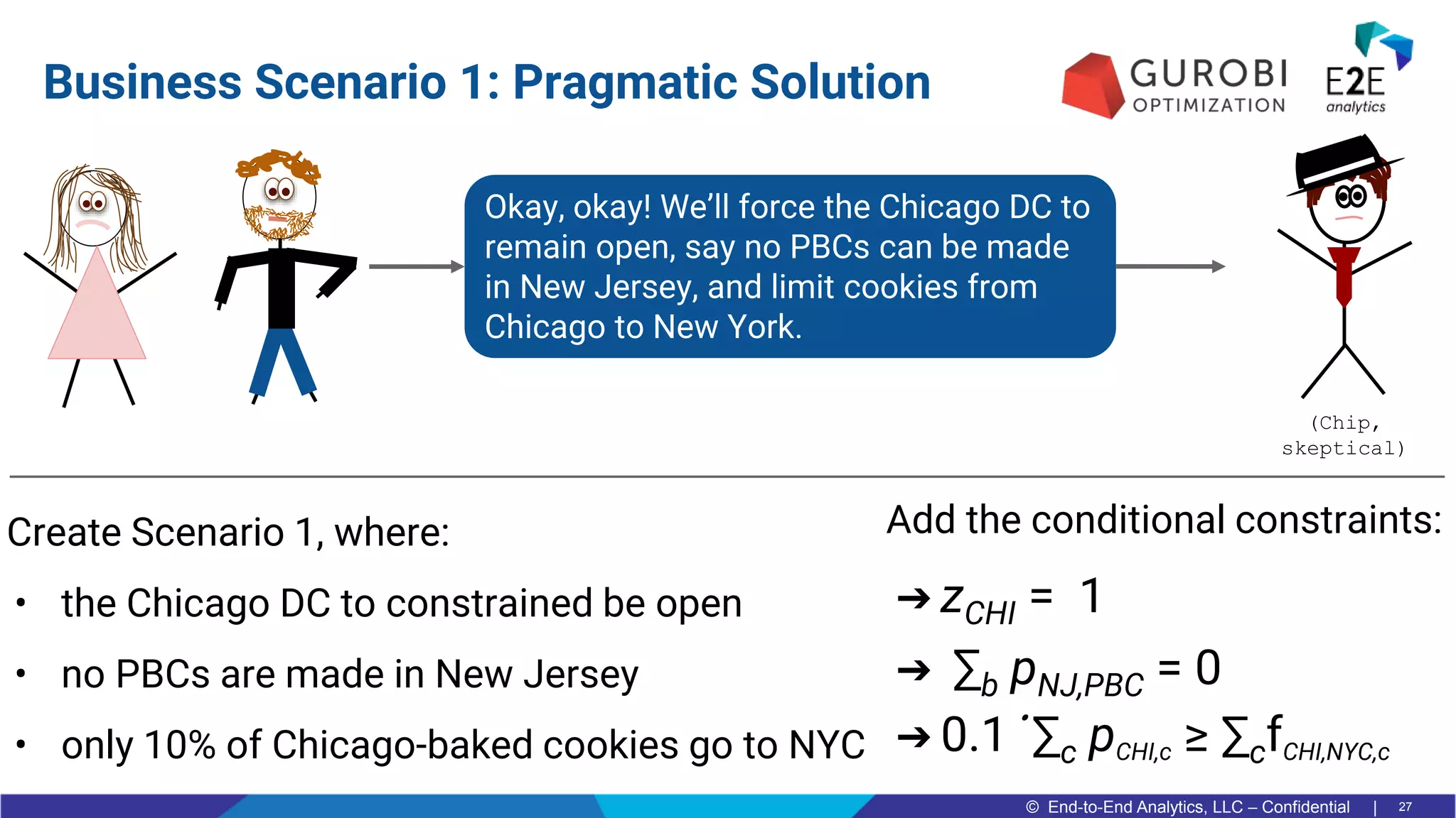 Network Design in Gurobi - final.pptx