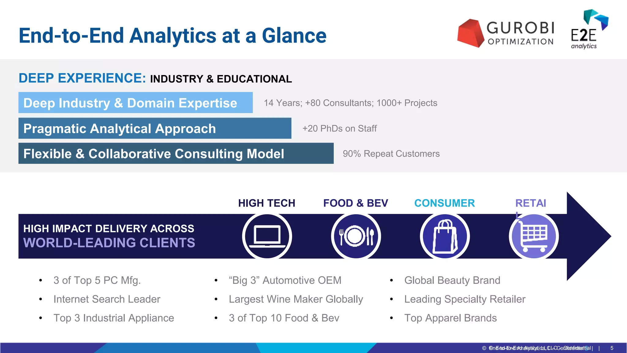 Network Design in Gurobi - final.pptx