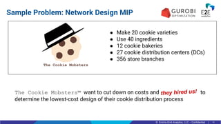Network Design in Gurobi - final.pptx