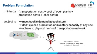 Network Design in Gurobi - final.pptx