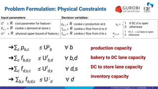 Network Design in Gurobi - final.pptx