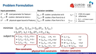 Network Design in Gurobi - final.pptx