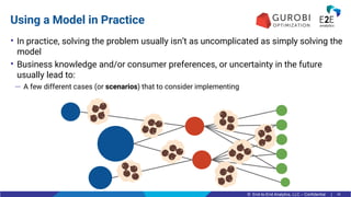 Network Design in Gurobi - final.pptx