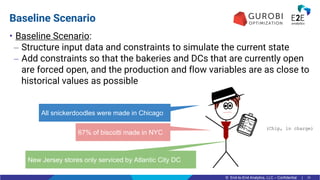 Network Design in Gurobi - final.pptx