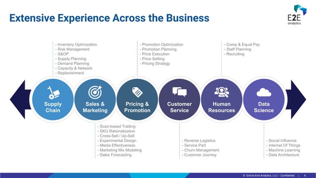 Network Design in Gurobi - final.pptx