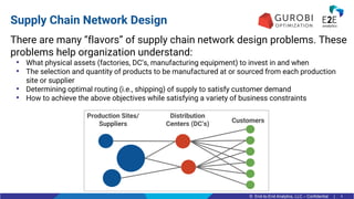 Network Design in Gurobi - final.pptx