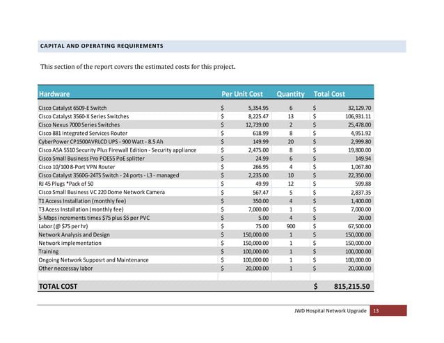 Network_Design_Project_Proposal_Part_I.pdf | Computer Networking | Computing