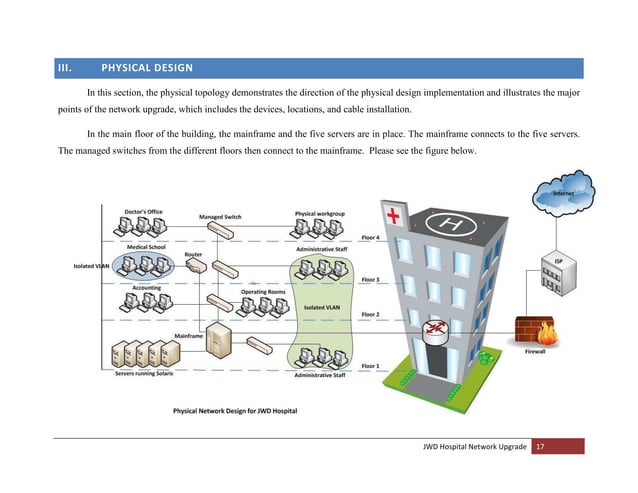 Network_Design_Project_Proposal_Part_I.pdf | Computer Networking | Computing