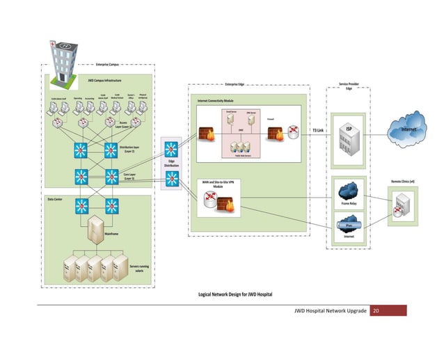 Network_Design_Project_Proposal_Part_I.pdf | Computer Networking | Computing