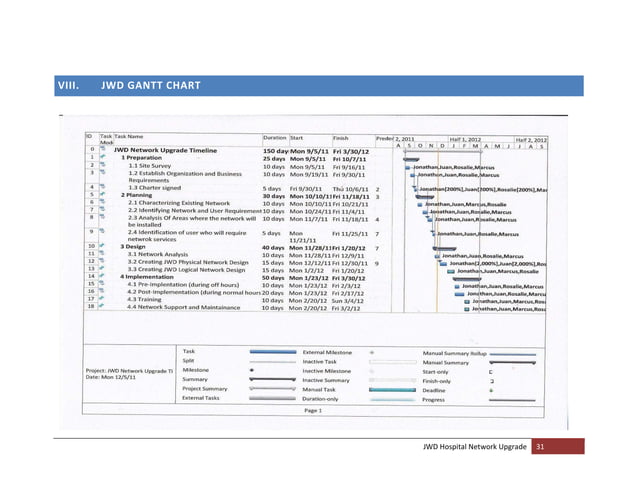 Network_Design_Project_Proposal_Part_I.pdf | Computer Networking | Computing