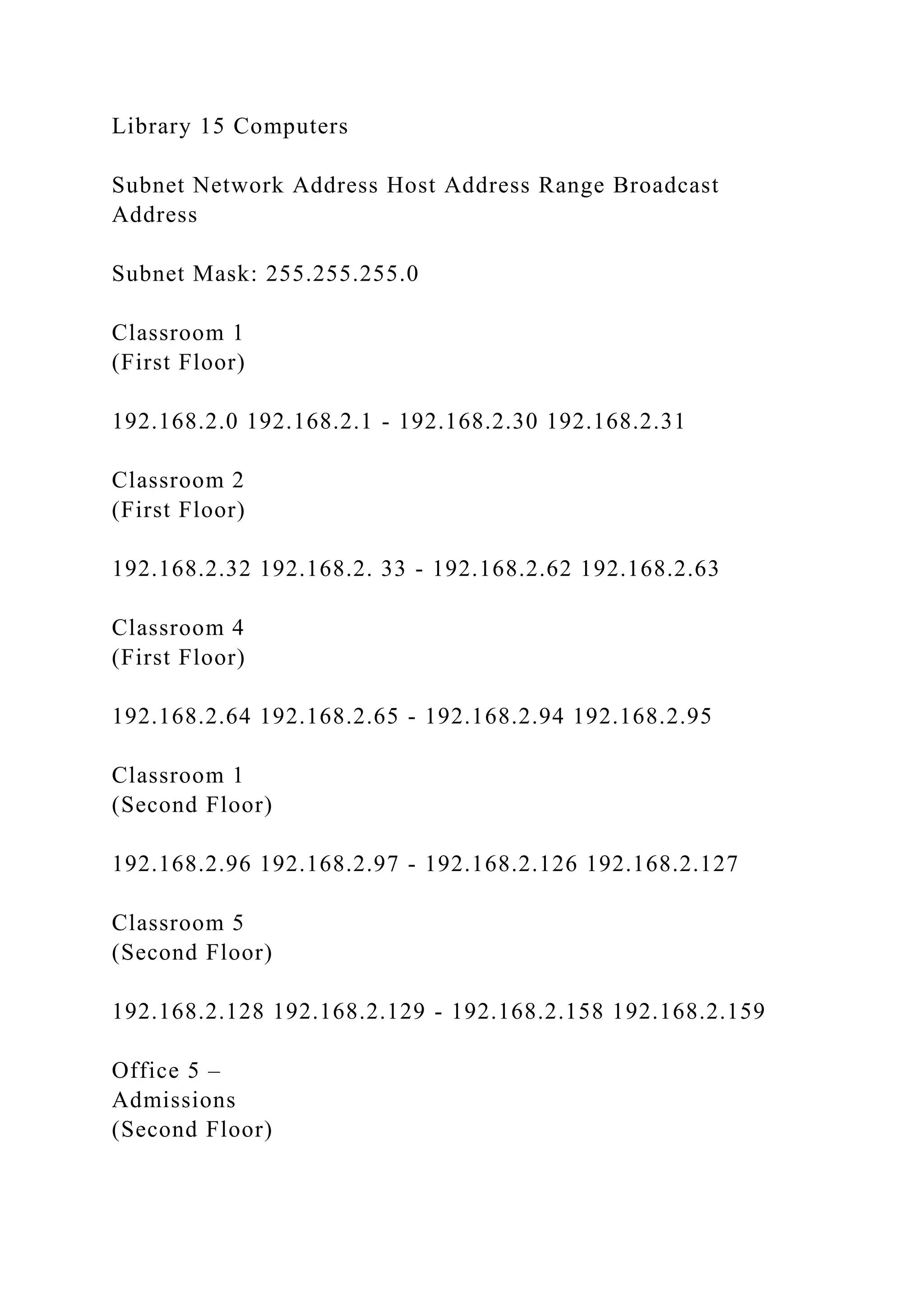 Network Design Proposal TemplateNetwork Design Proposal.docx
