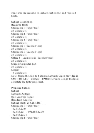 Network Design Proposal TemplateNetwork Design Proposal.docx