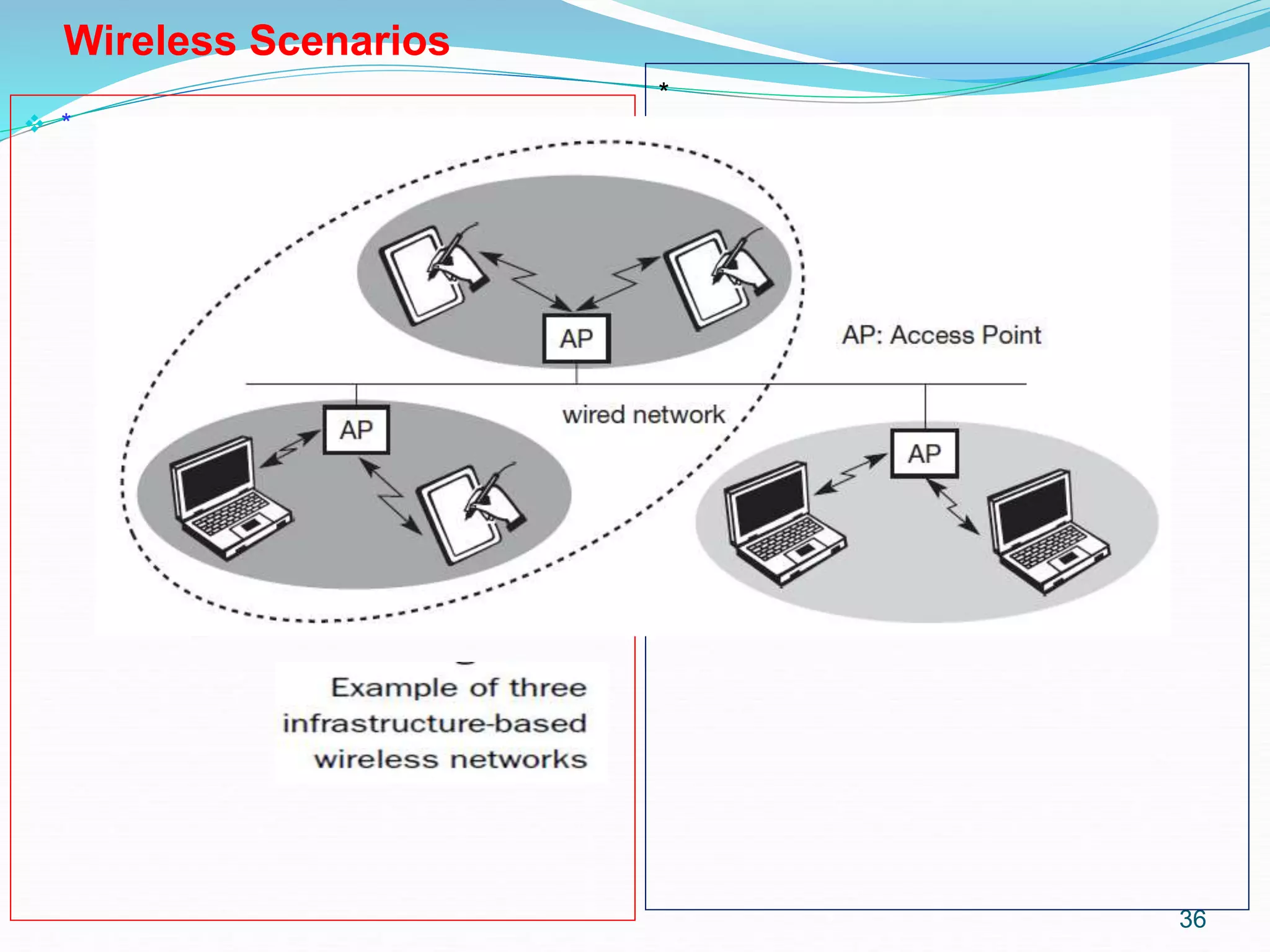 Multiplexing,LAN Cabling,Routers,Core and Distribution Networks | PPT