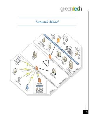 Network developer company report | PDF