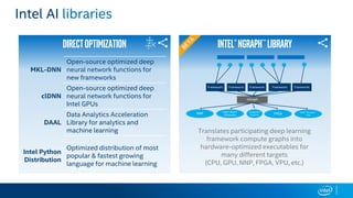Intel Powered AI Applications for Telco | PDF