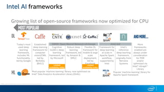 Intel Powered AI Applications for Telco | PDF