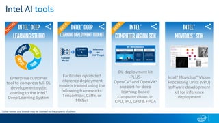 Intel Powered AI Applications for Telco | PDF