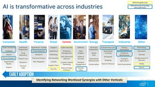 Intel Powered AI Applications for Telco | PDF