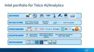 Intel Powered AI Applications for Telco | PDF