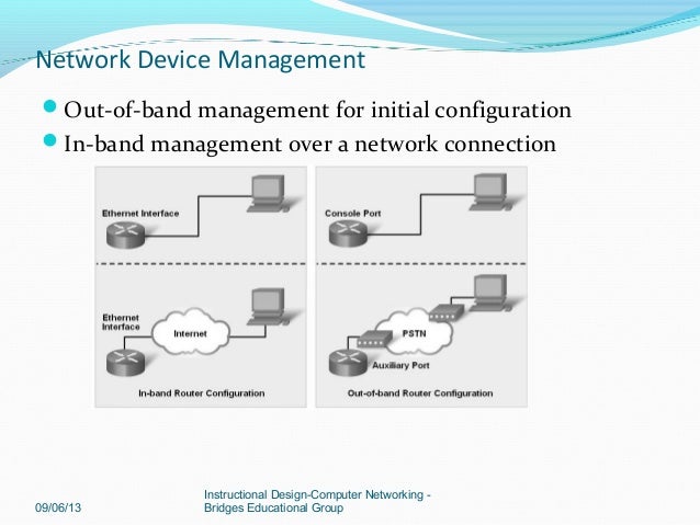 Network device management