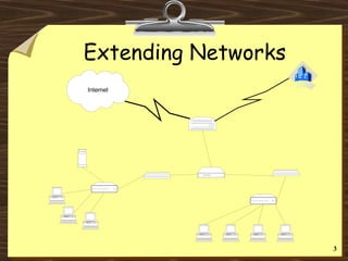 Network devices | PPT