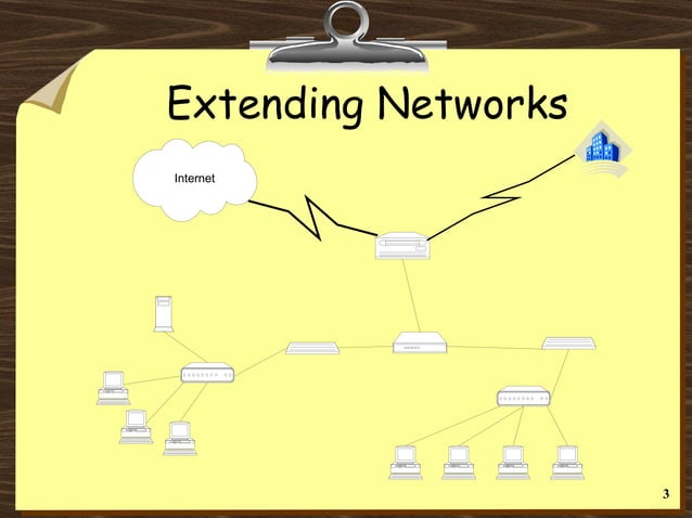 Network devices | PPT