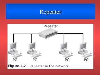 Network Repeaters