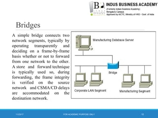 Network devices | PPT