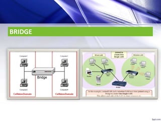 Network devices | PPTX