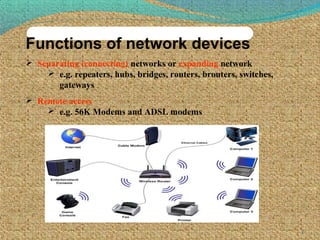 Network devices | PPT