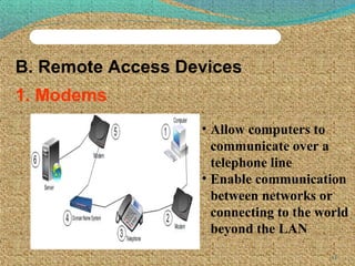 Network devices | PPT