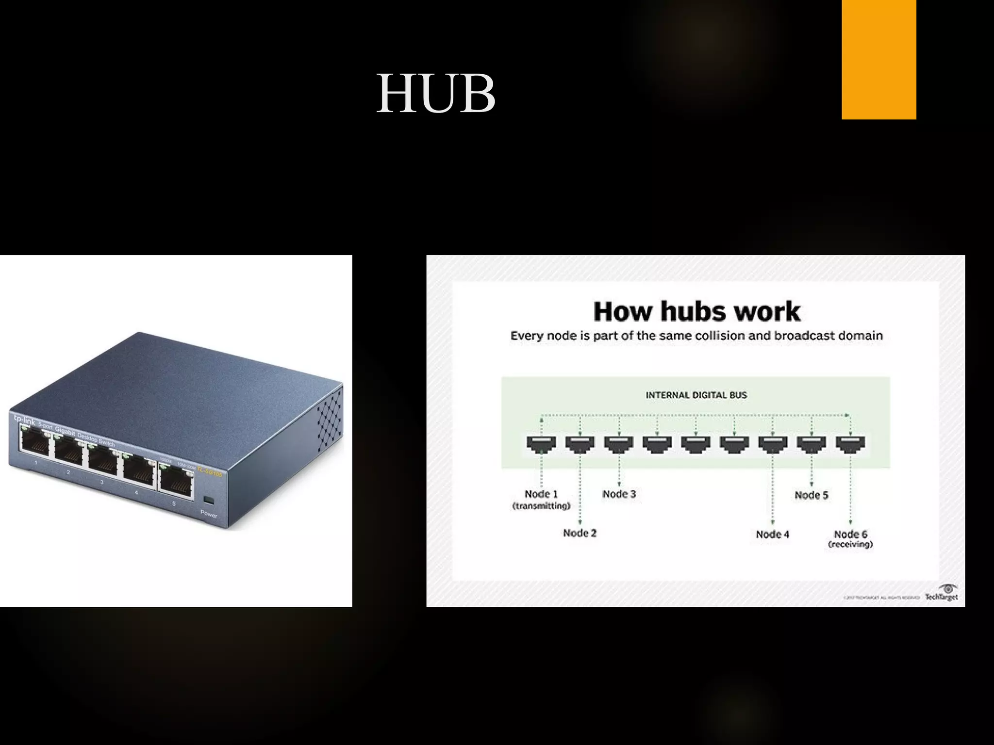 Network devices | PPT
