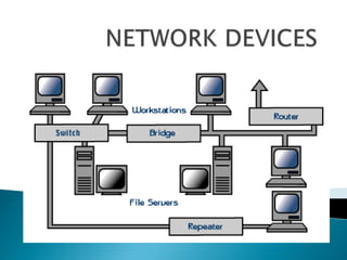Server Computer Networking Devices