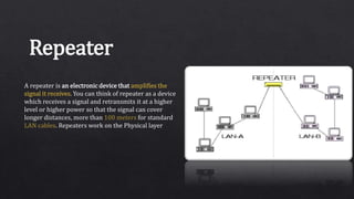 Network devices.pptx
