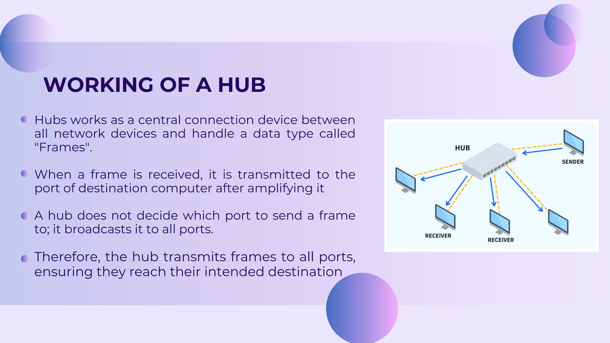 Network Devices unit -4 ppt class 12 2024-25 | PDF