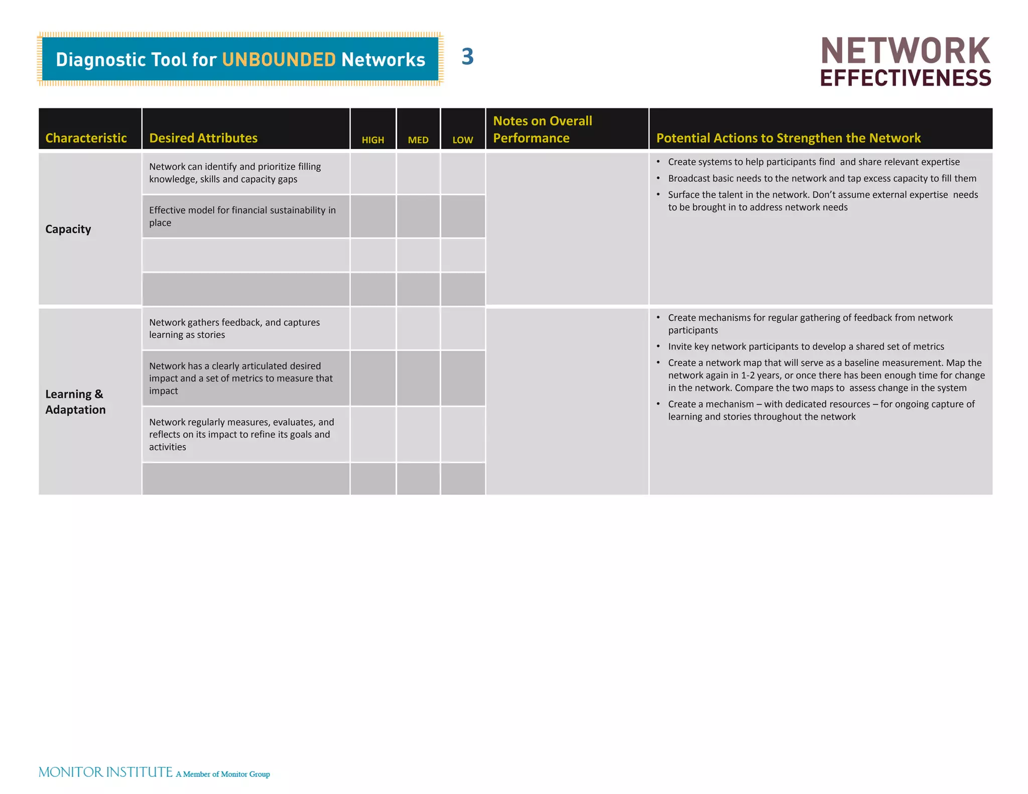 Healthy Networks Diagnostic | PPT