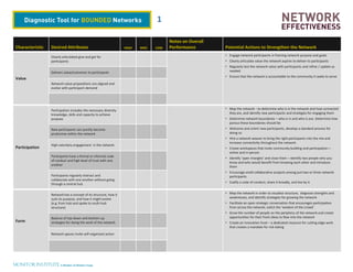 Healthy Networks Diagnostic | PPT
