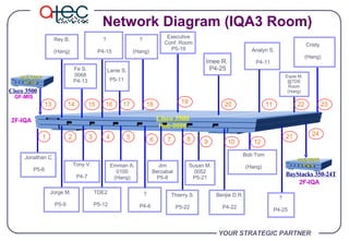 Network Diagram | PPT
